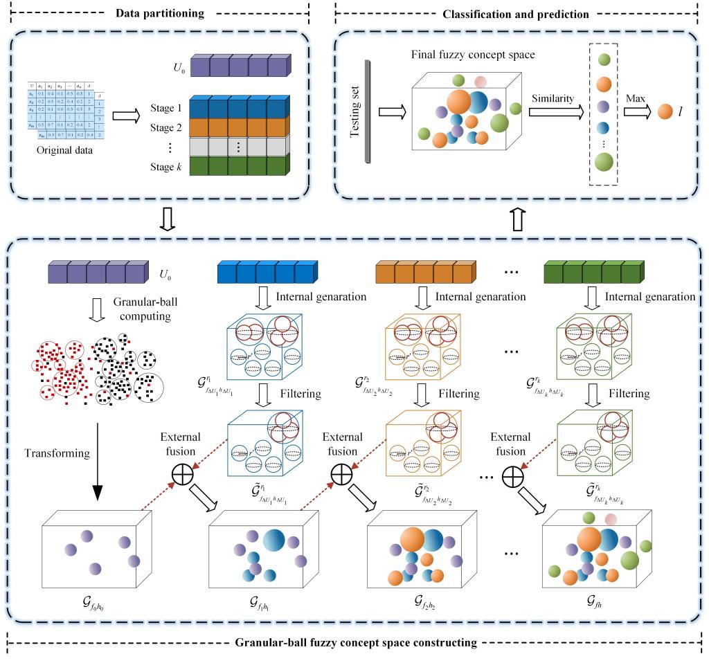 昆明理工大学李金海和张永文团队在复杂系统的网络演化数据分析领域取得重要进展-昆明理工大学